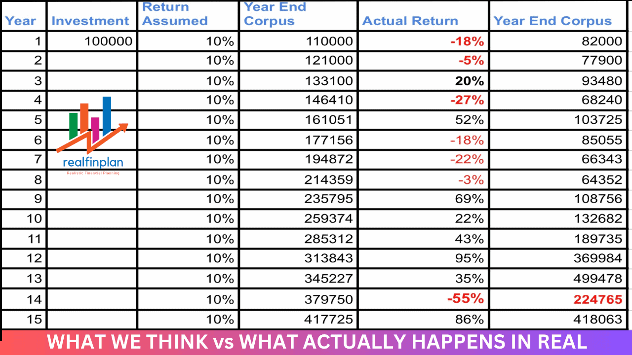Sequence Of Returns Risk: How It Can Impact Your Investment In Real ...